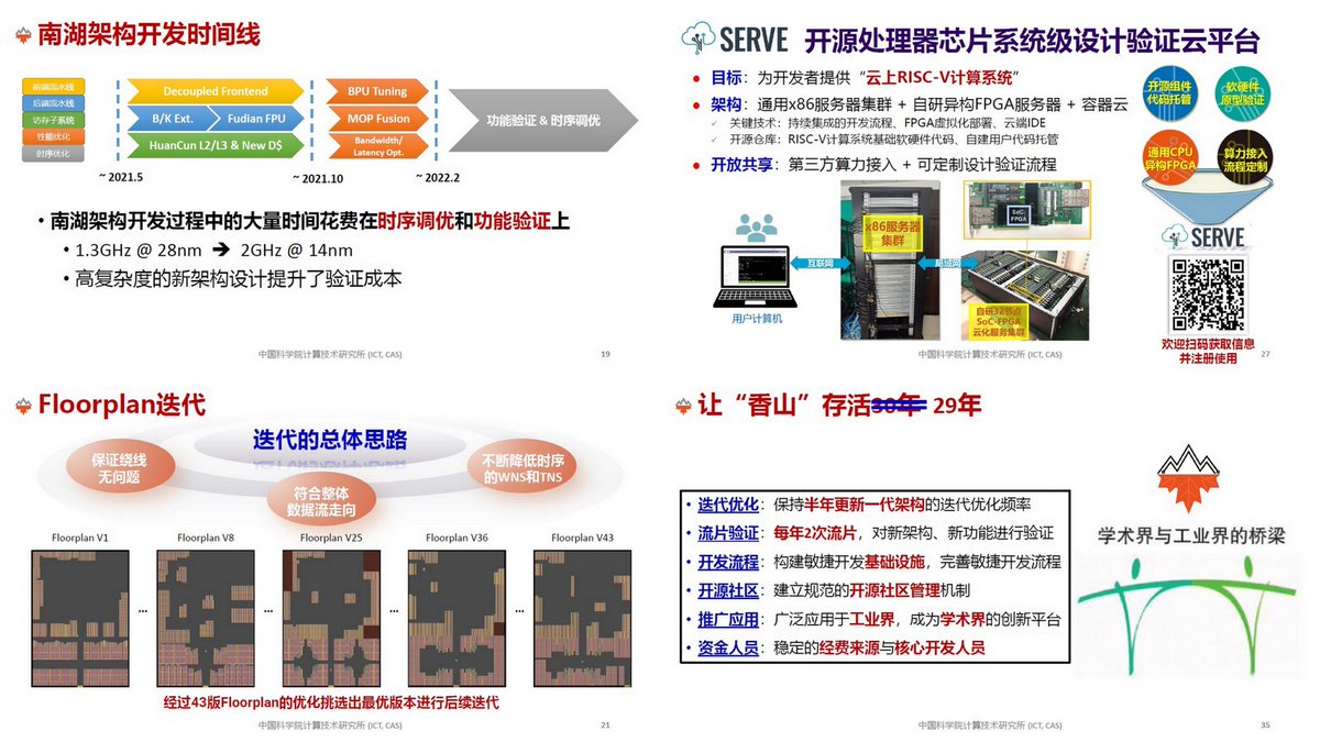 Ogawa Tadashi On Twitter 香山开源高性能 Risc V处理器敏捷设计实践 Xiangshan