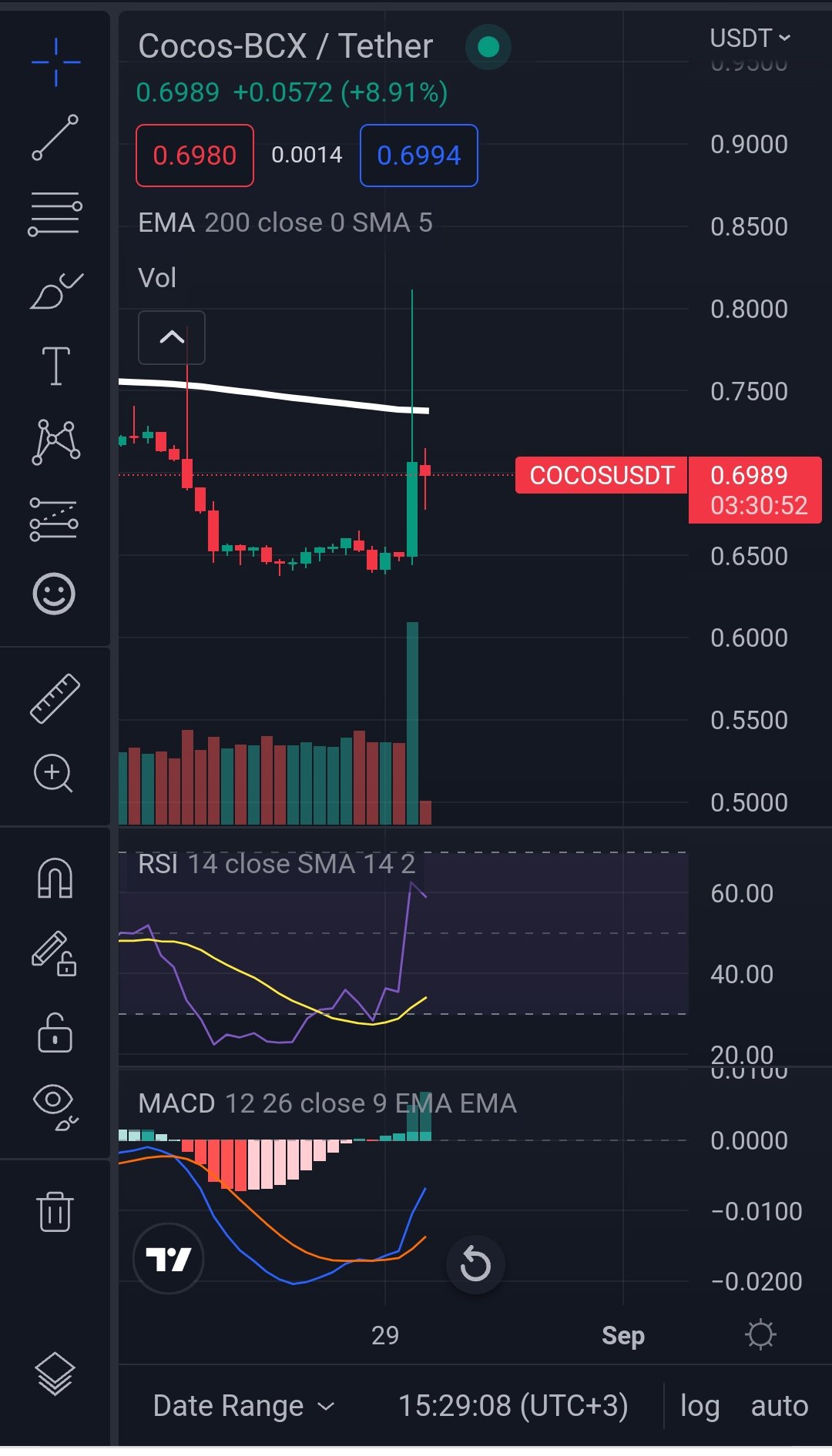 Crypto Me on Twitter: "https://t.co/nABKJwuigX" / Twitter