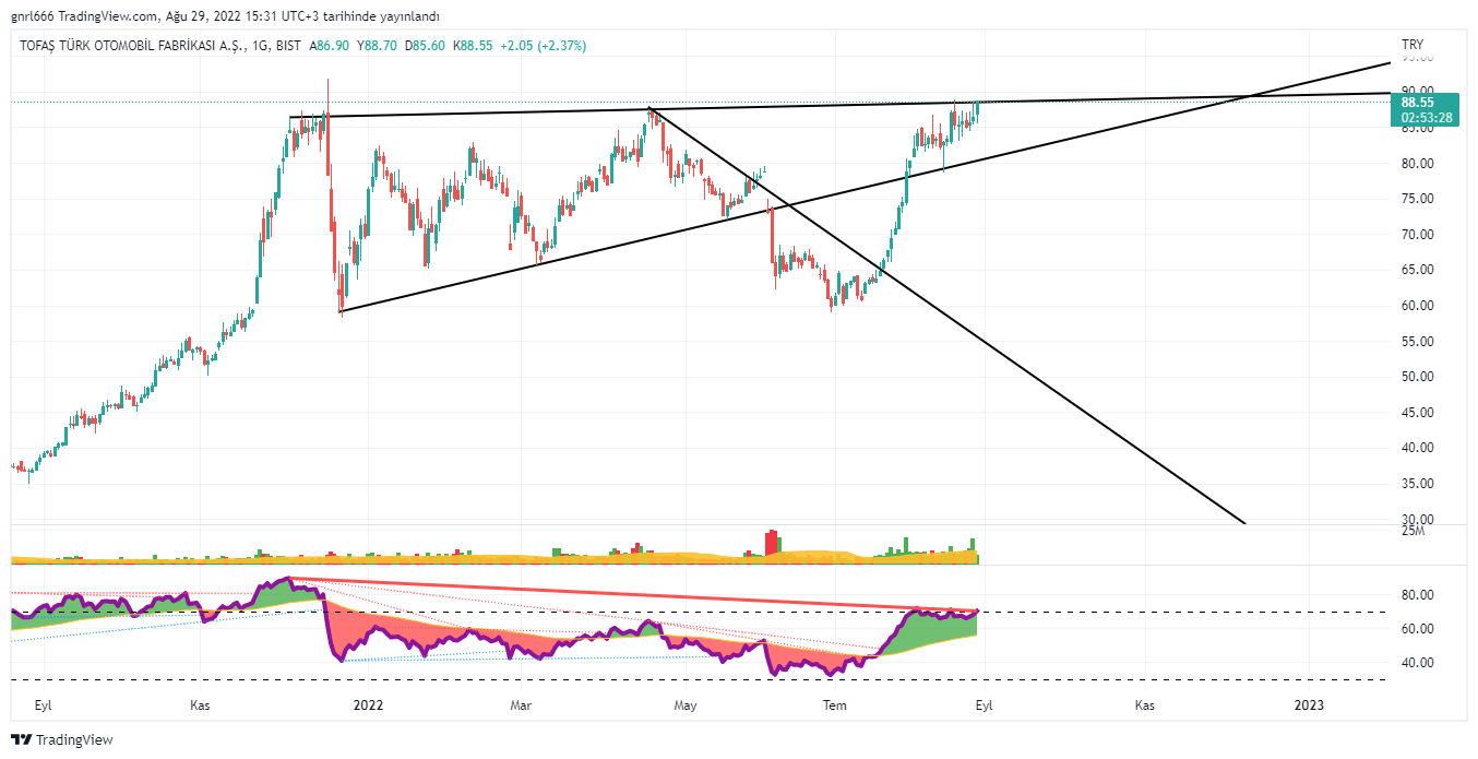 rsi-analiz-rsi-based-analysis-on-twitter-toaso-g-zel-dinlendi-yol