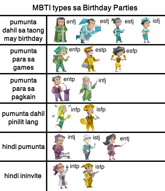mbti but pinoy on Twitter: "Birthday Party https://t.co/ikWVVktJ8Y" / Twitter