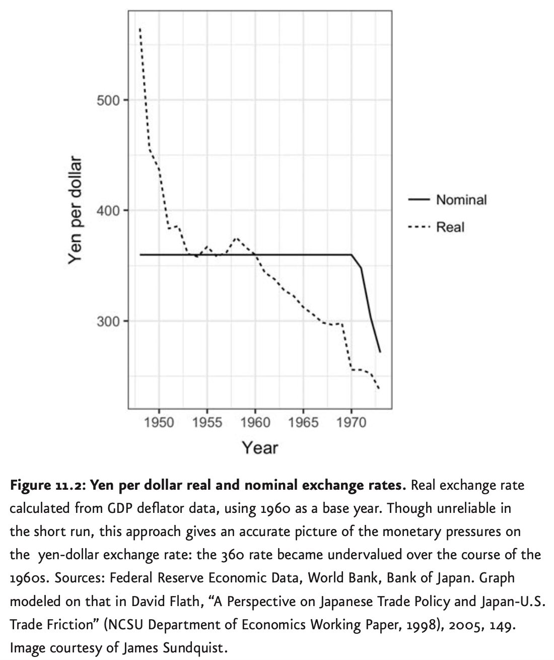 professional hog groomer on Twitter: "While initially tolerable, the rapid post-war growth of ...