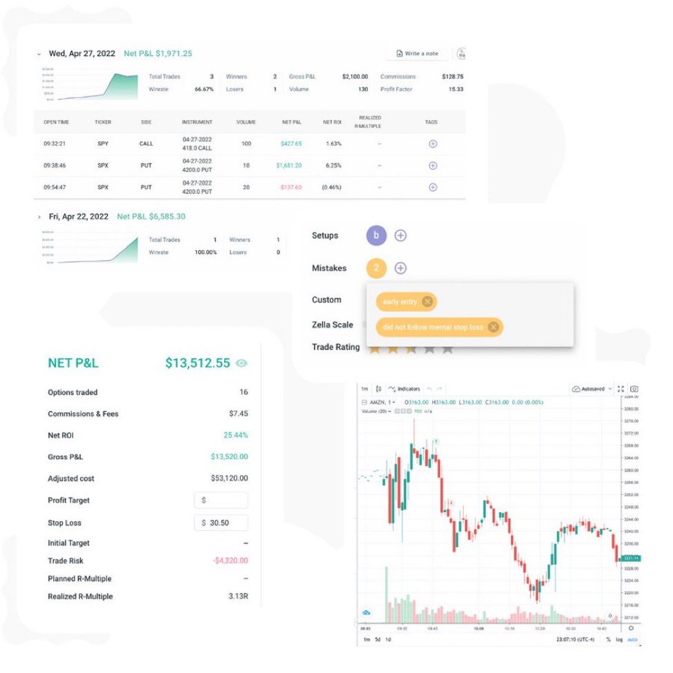 What is TradeZella? We’re an all in one trading journal designed to ...