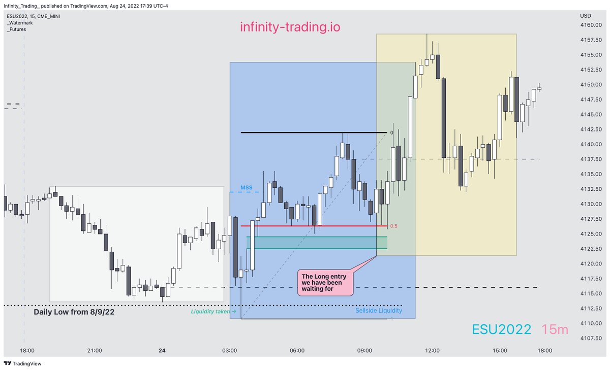 𝗨𝗽𝗱𝗮𝘁𝗲𝗱 the Flowchart ICT's 2022 Mentorship Buy Model!! 🔆 High ...