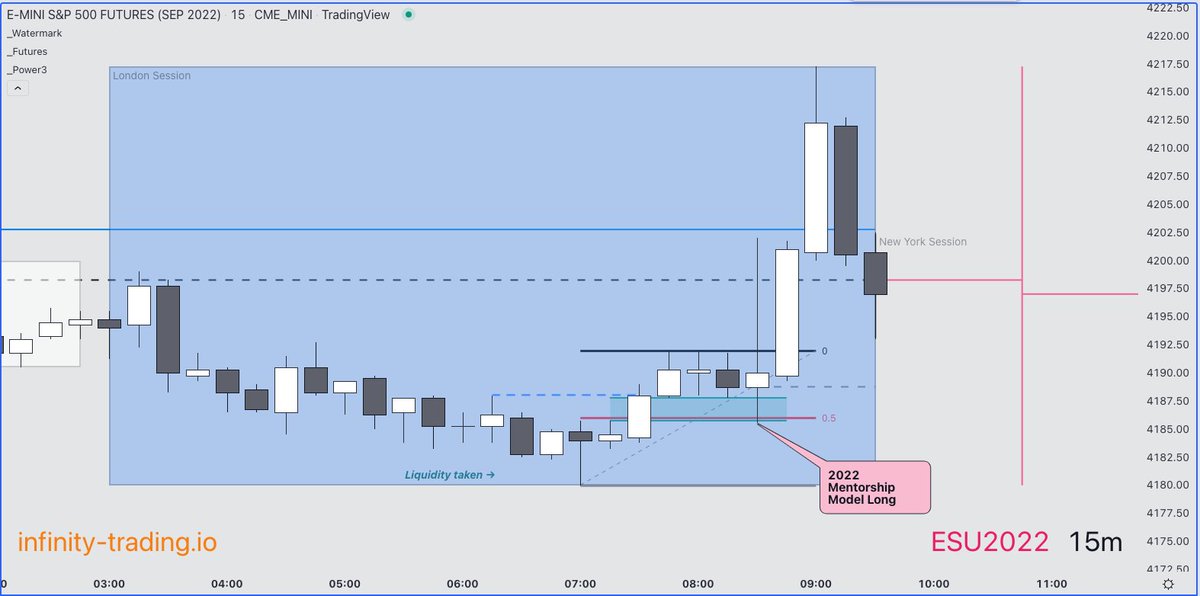 𝗨𝗽𝗱𝗮𝘁𝗲𝗱 the Flowchart ICT's 2022 Mentorship Buy Model!! 🔆 High resolution PNG image 📈 Inner ...