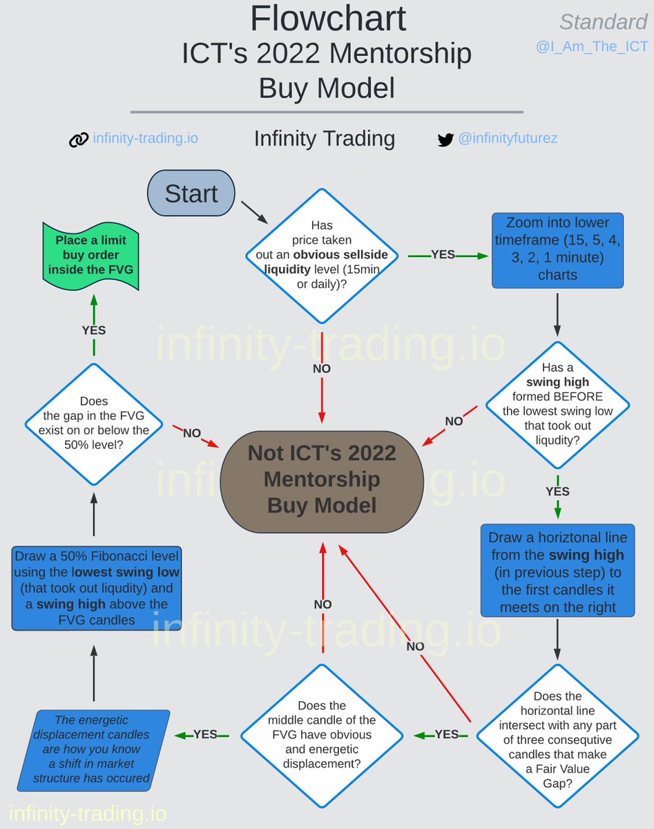 Ict Flowchart Activity - vrogue.co Ict Flowchart Activity - vrogue.co