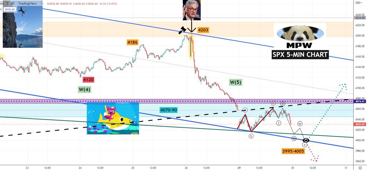 The Value of EWT: (1) the real merit of EWT is it narrows the ...