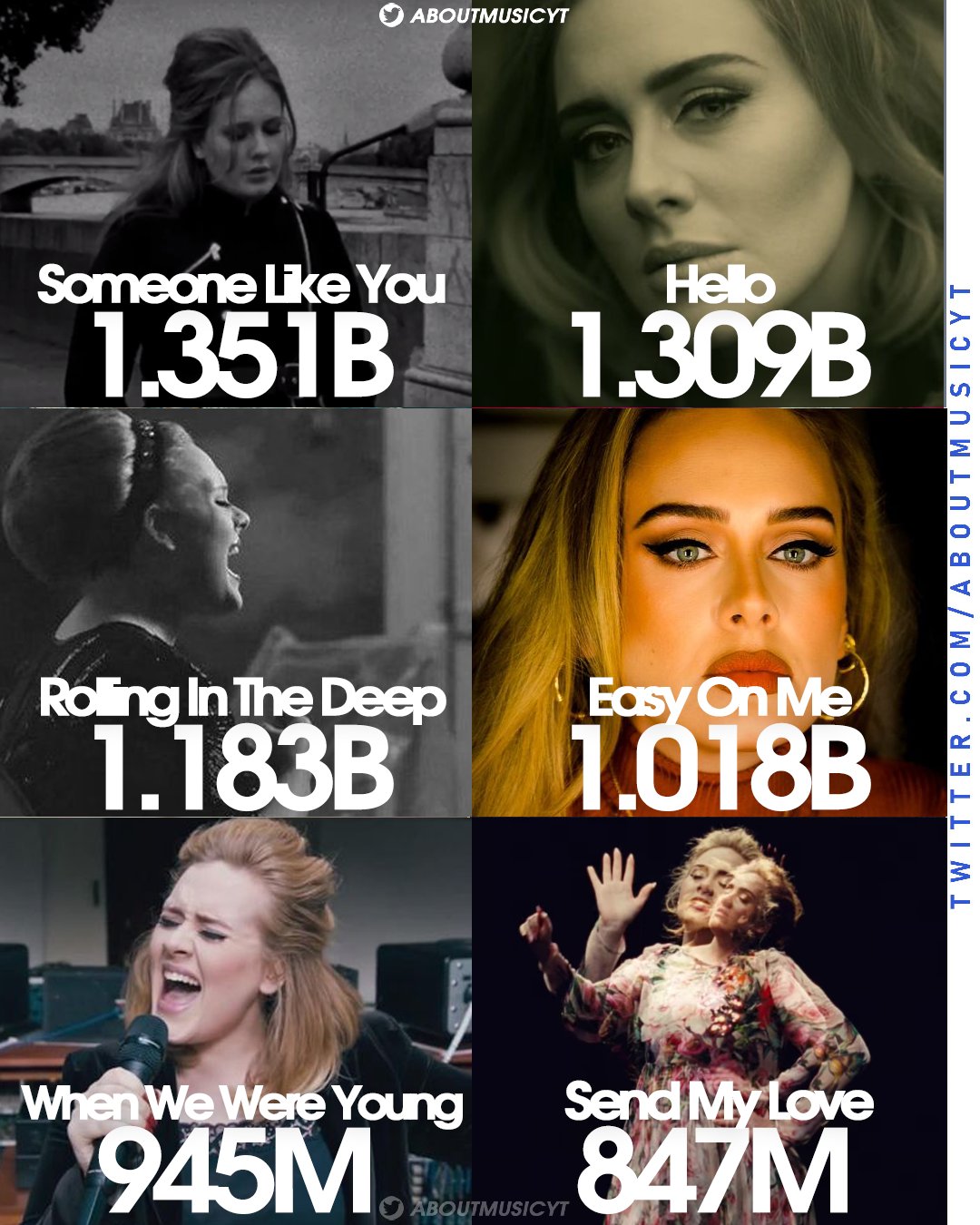 About Music Charts on Twitter: "Adele's most streamed songs on Spotify: https://t.co/2WTWumZxjg ...