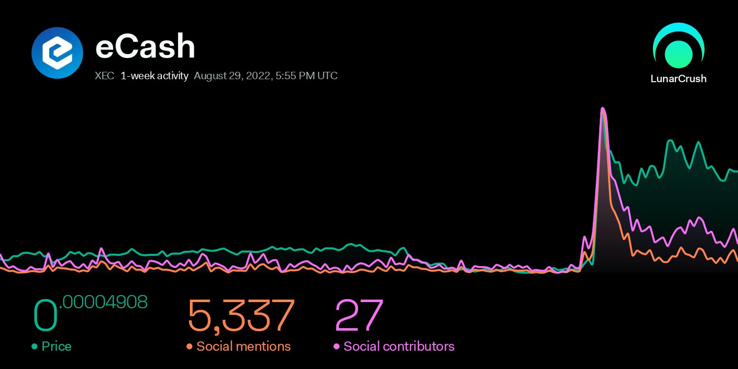eCash (@eCashOfficial) / Twitter