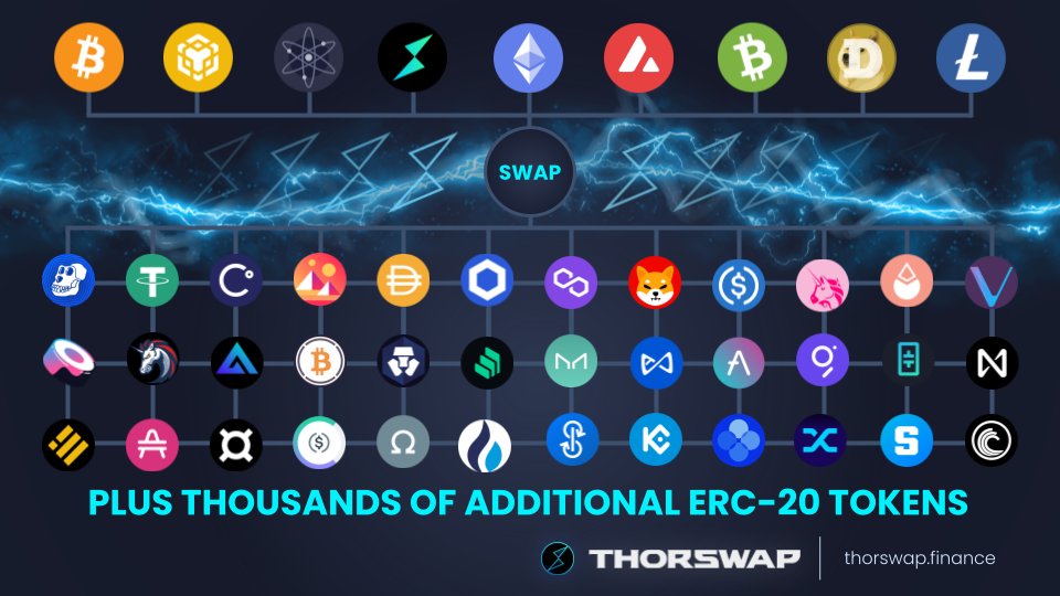 1/ Bear markets are where industry-shaking technologies are born. One ...