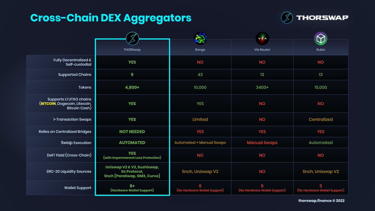 1/ Bear markets are where industry-shaking technologies are born. One ...