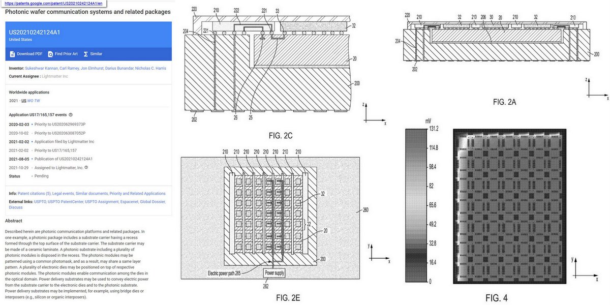 OGAWA, Tadashi on Twitter: "RT @ogawa_tter: => "Passage - A Wafer-Scale, Programmable Photonic ...