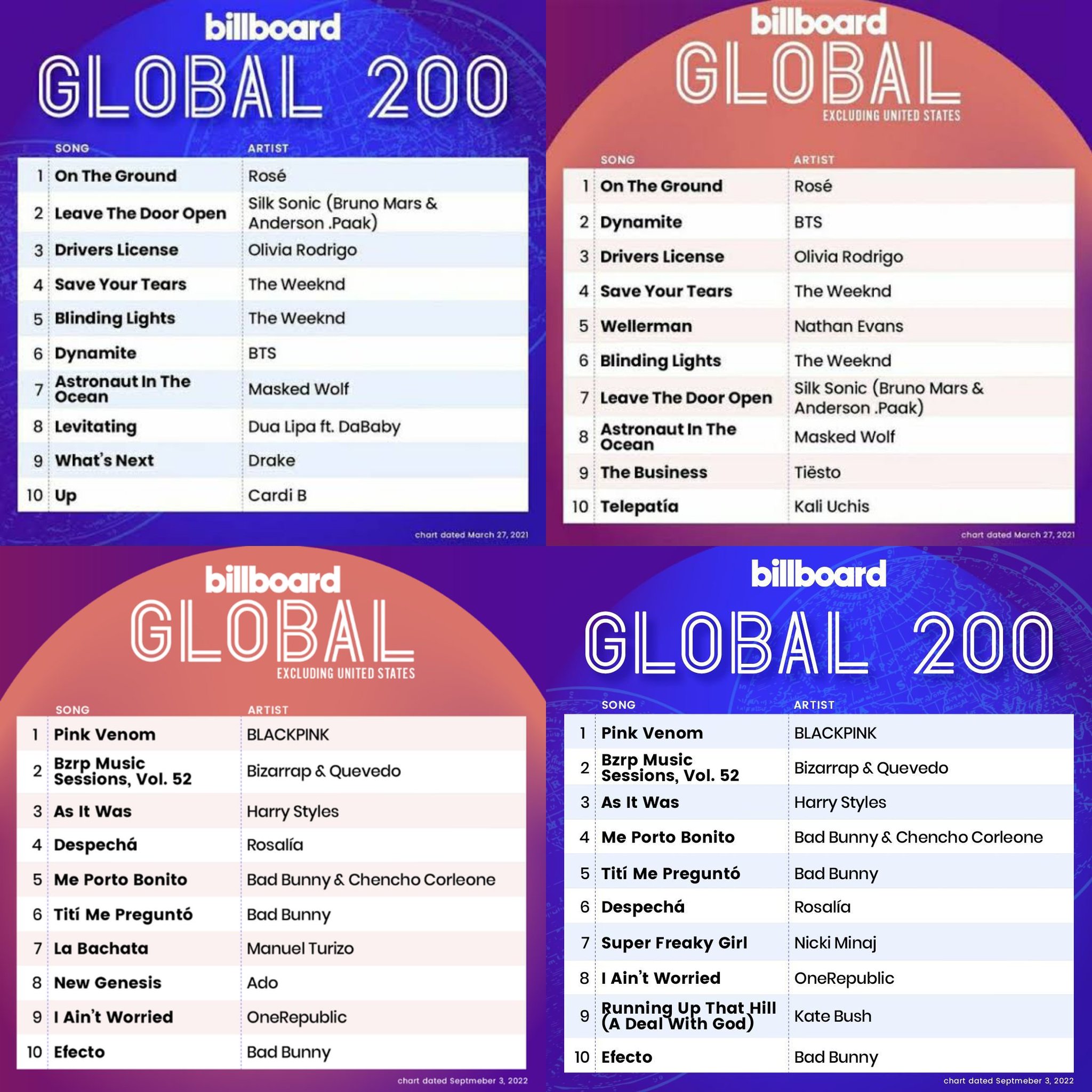 BLACKPINK MÉXICO on Twitter: "🔝 #ROSÉ de @BLACKPINK ahora ha alcanzado el #1 en la lista de ...