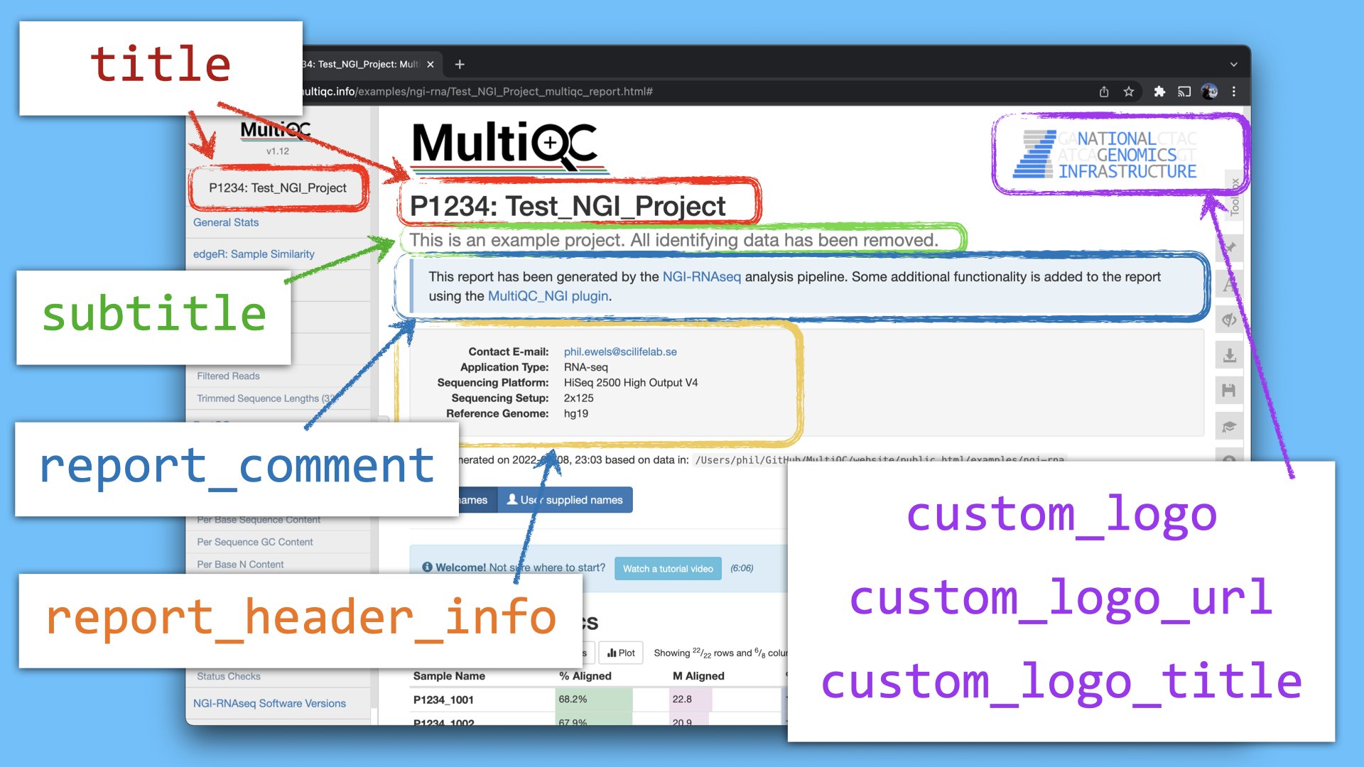 MultiQC (@MultiQC) / Twitter