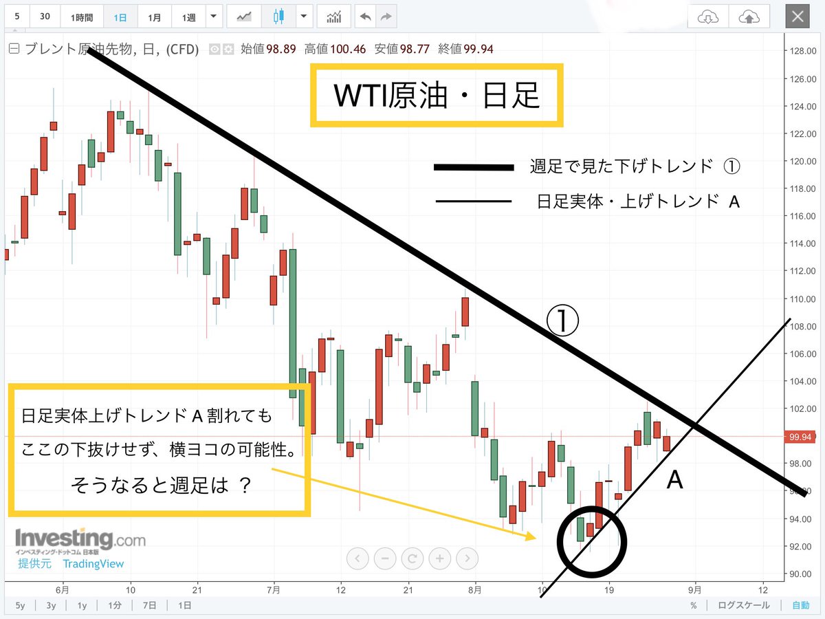 50歳少年 投資航海術 On Twitter これが答えです。株価・fx等、全投資。何故frbの見通しがバラつくか? 何故データ次第