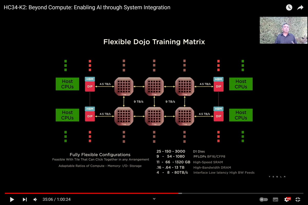OGAWA, Tadashi on Twitter: "=> "Beyond Compute - Enabling AI through System Integration", Ganesh ...