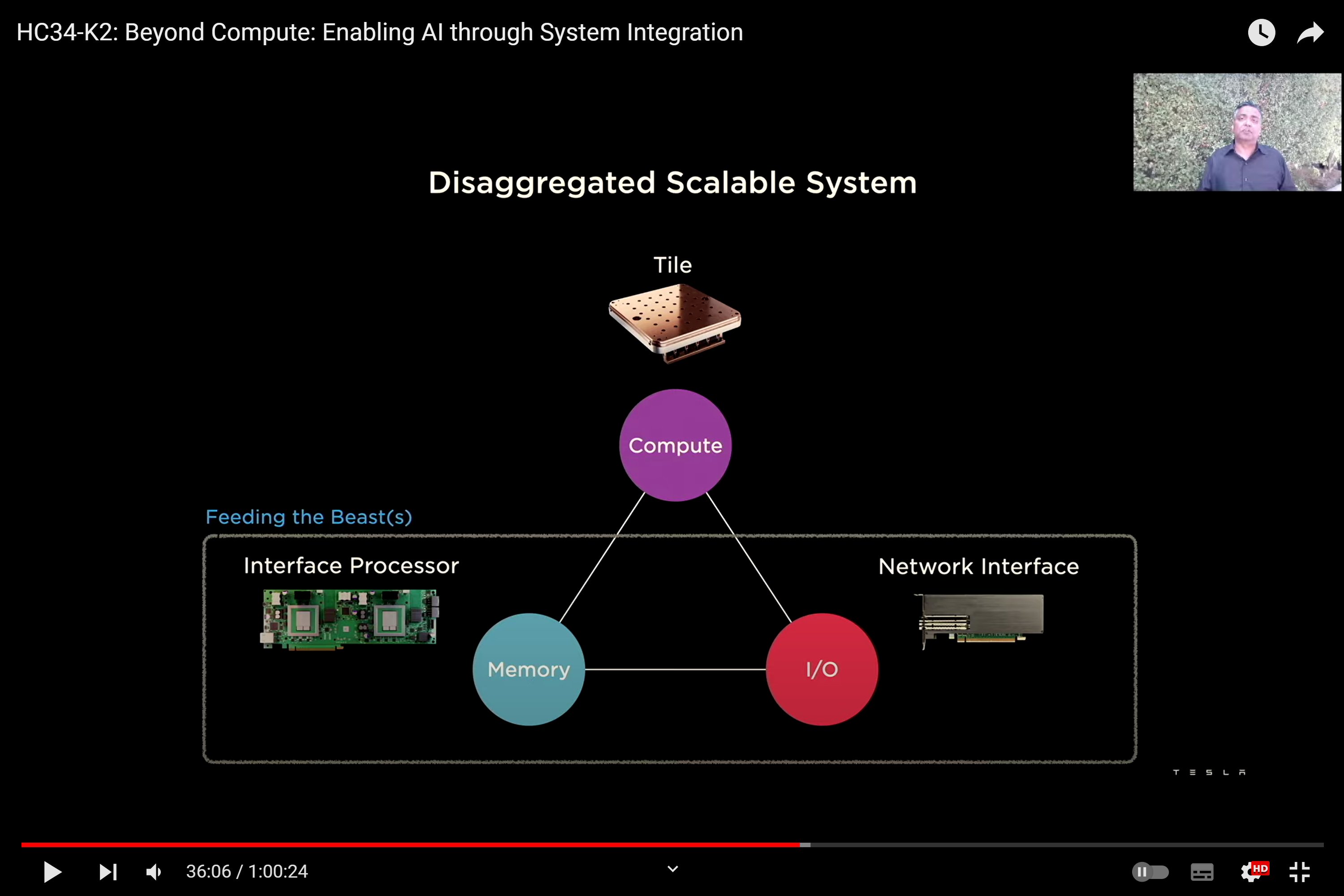 OGAWA, Tadashi on Twitter: "=> "Building Efficient Tensor Accelerators for Sparse and Irregular ...
