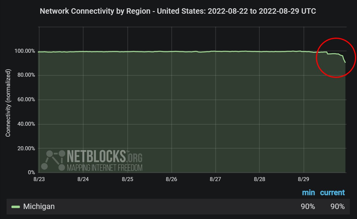 NetBlocks on Twitter: NetBlocks on Twitter: