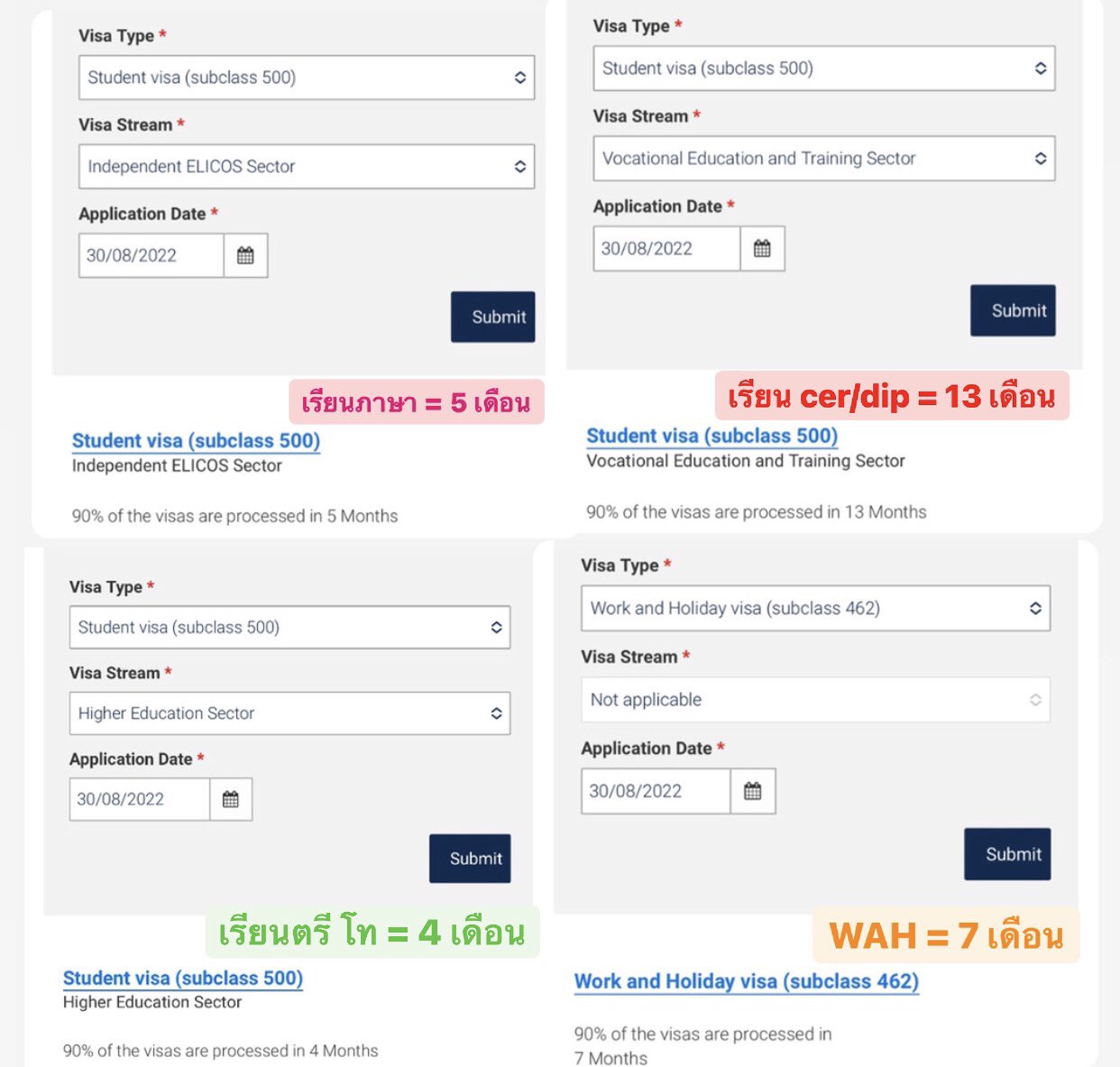 Thaiwahclub on Twitter: "ยื่นวีซ่าไปแล้วต้องรอนานเท่าไหร่? จริงๆจะค่อนข้าง case by case แต่จะมี ...