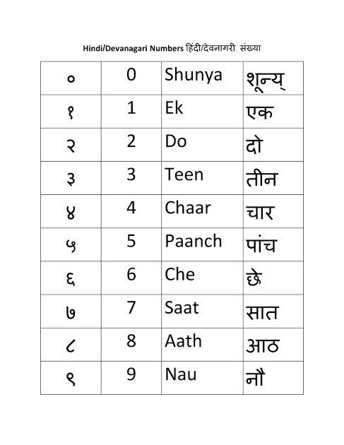 Hindi Numbers 1 30