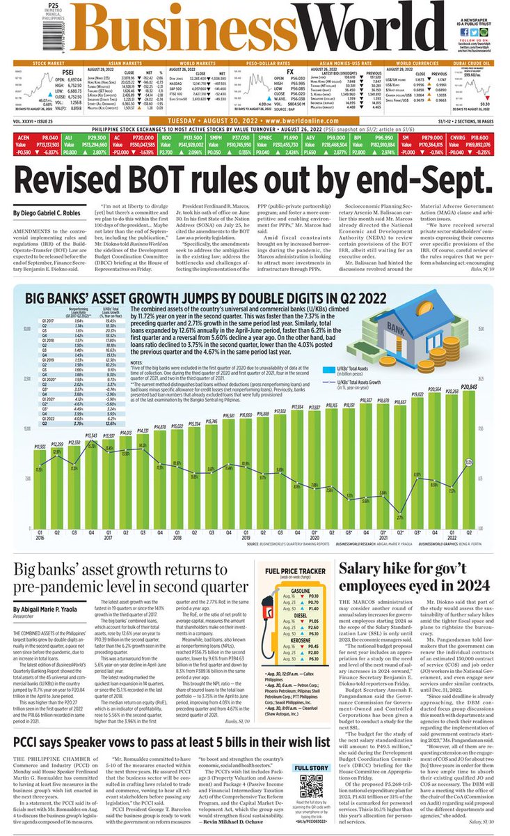 BusinessWorld on Twitter: "Good morning! Here's a look at today's front page. Read today's top ...