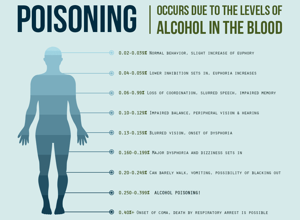 Alcohol Poisoning Rash