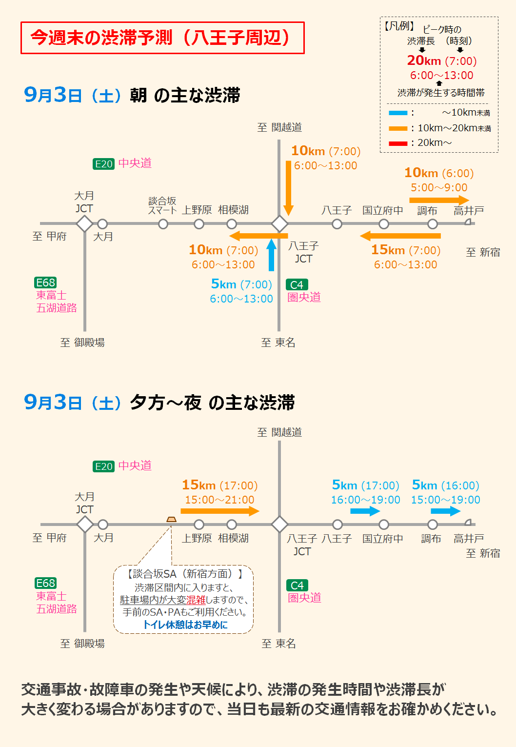 NEXCO中日本 八王子支社 on Twitter: "【今週末の渋滞予測】 9/3・9/4は、#中央道、#圏央道 で #渋滞 を予測しています。トイレ休憩はお早めに。 事前に交通情報をご確認 ...
