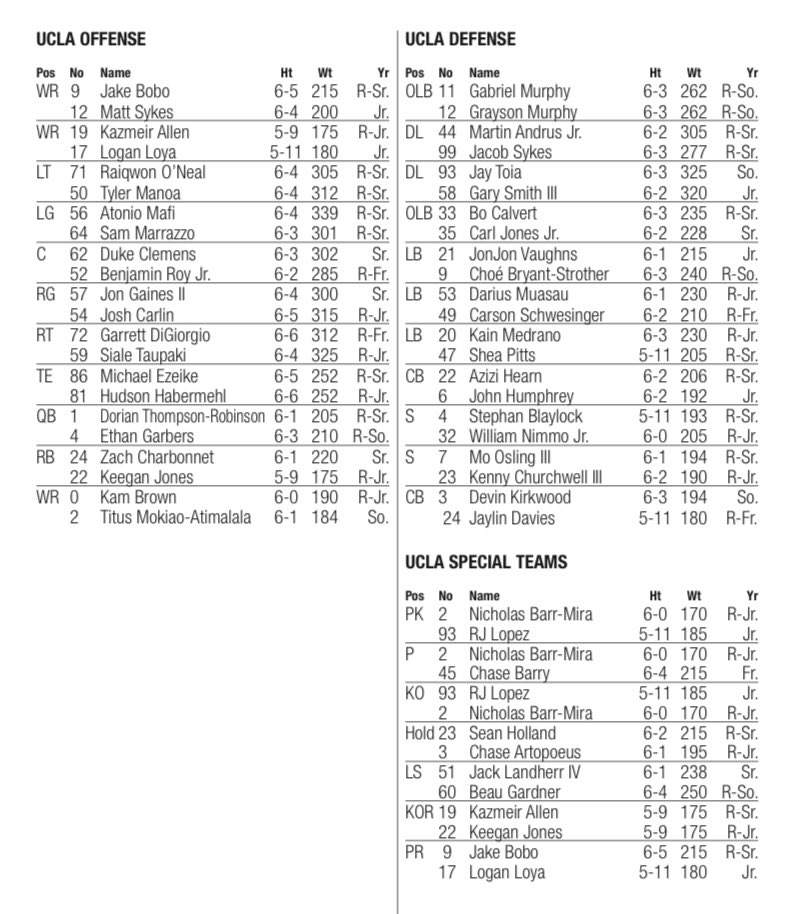 Ucla Football 2022 Roster