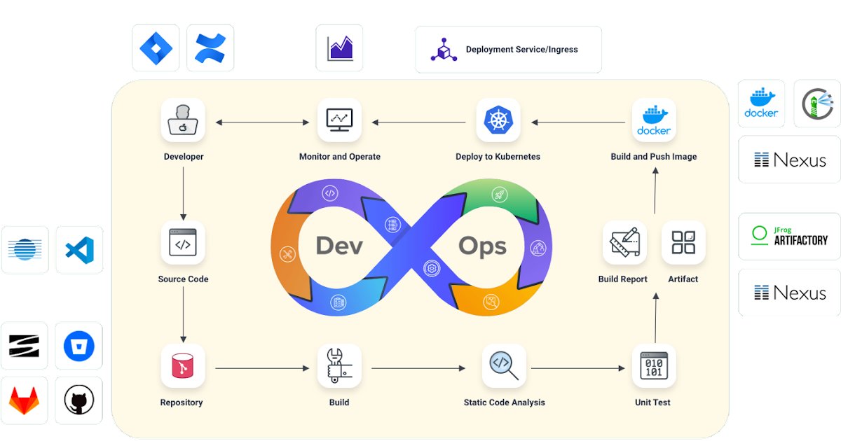 “Top 25 DevOps Interview by @javinpaul – Unroll Thread – We unroll twitter threads UnrollThread.com
