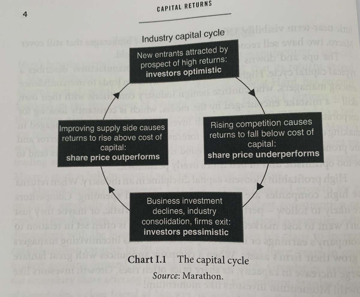 1/ Recently finished reading Capital Returns and I wanted to bring here ...