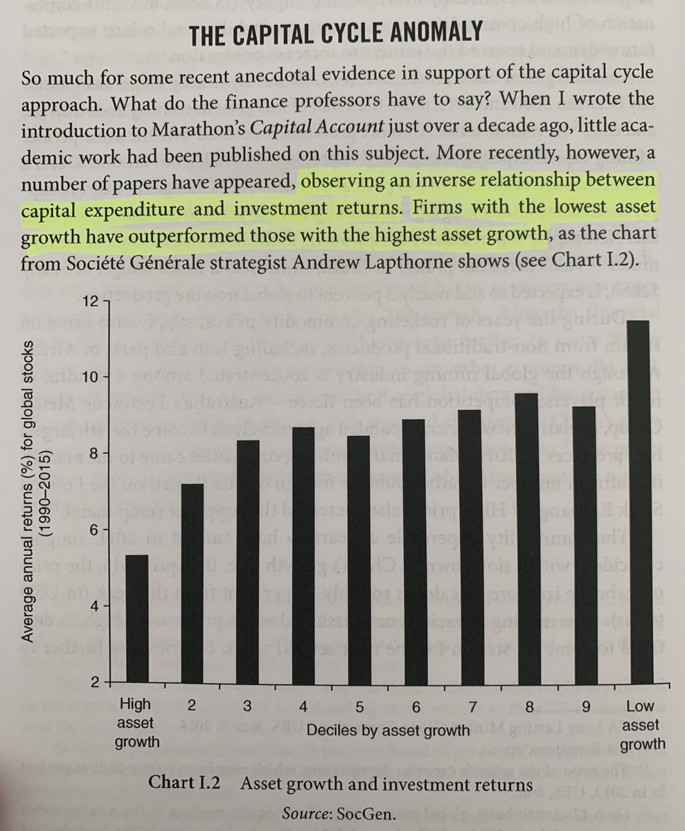 1/ Recently finished reading Capital Returns and I wanted to bring here ...