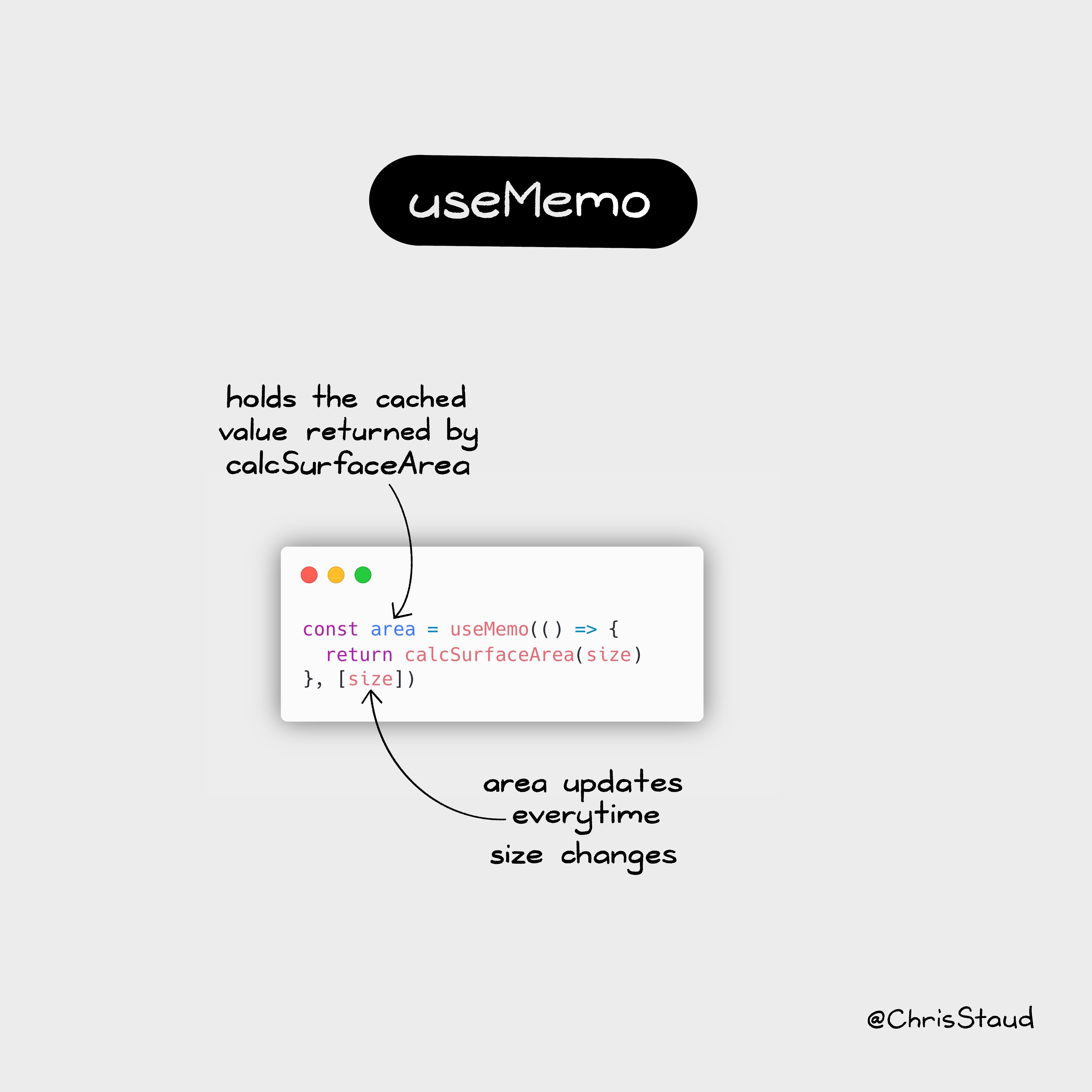 Chris Staudinger on Twitter: "4. useCallback() ⚛️ Works the exact same way as useMemo(). Except ...