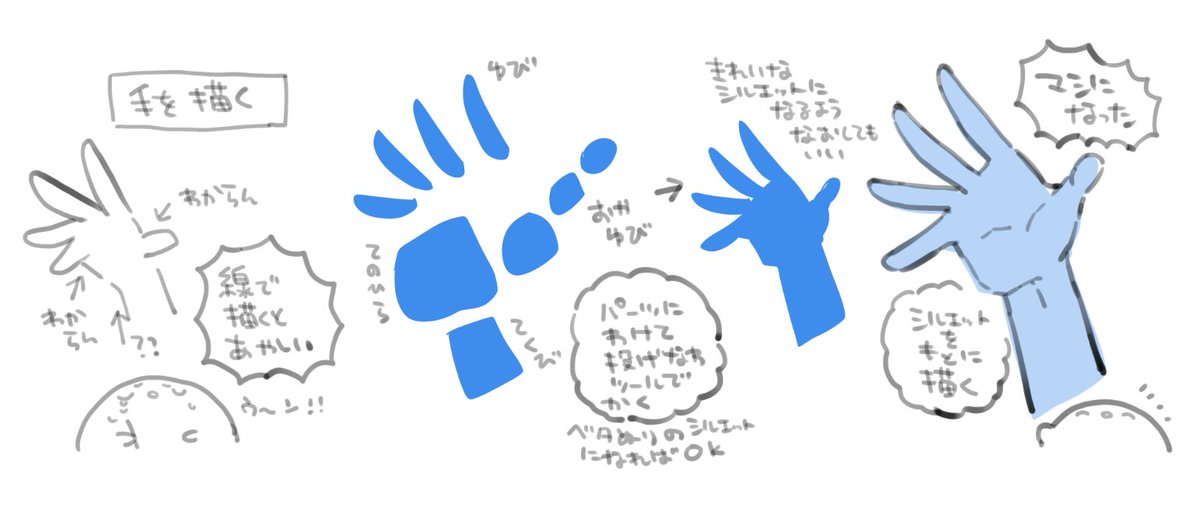 「パーツわからん時にはシルエットで描くといい 」神吉李花☪️🐧C105月ひ26bの漫画