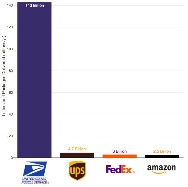 High Availability Fault by @iotmpls – Unroll Thread – We unroll twitter ...