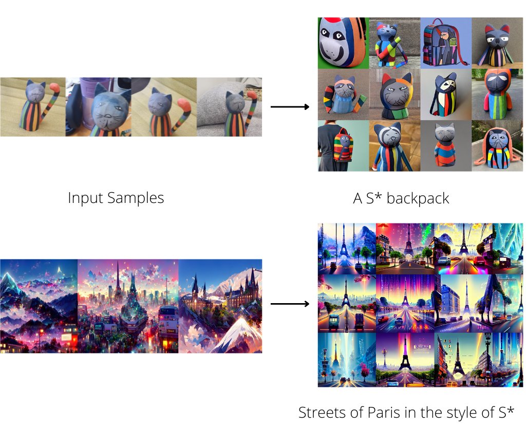 Apolinário From Multimodal Ai Art On Twitter Rt Psuraj28 We Just Added Textual Inversion