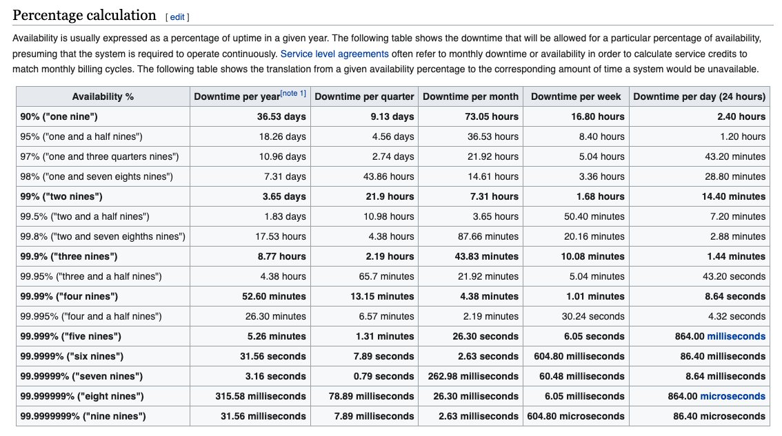High Availability Fault by @iotmpls – Unroll Thread – We unroll twitter ...