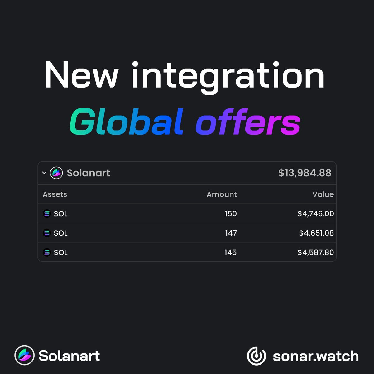 Sonar Watch | Track your assets on Solana on Twitter: "We're trying to catch any fund you could ...