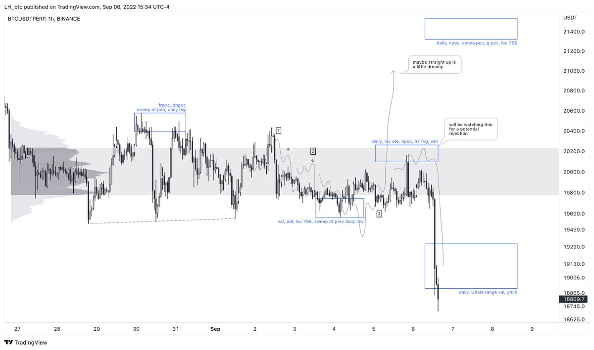 $BTC - which play do you prefer? Alarms set, for now - Thread from LH ️ ...