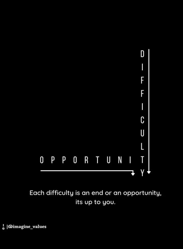7 psychology visuals that will help you if you're afraid to fail: 1 ...