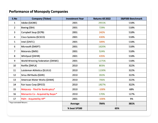 Having a monopoly in an industry is as close as you can get to legally ...