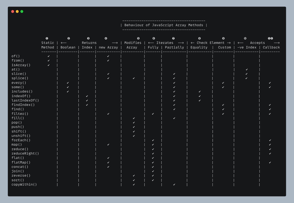 💎 30 Javascript Array Methods Learn And Master These In 11 Super Simple Steps Details Inside ↓