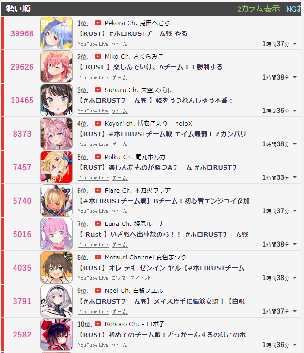 チュートリアルとくお(シゲル) Rust攻略ch on Twitter: "ホロライブさん怒涛のRustライブ"