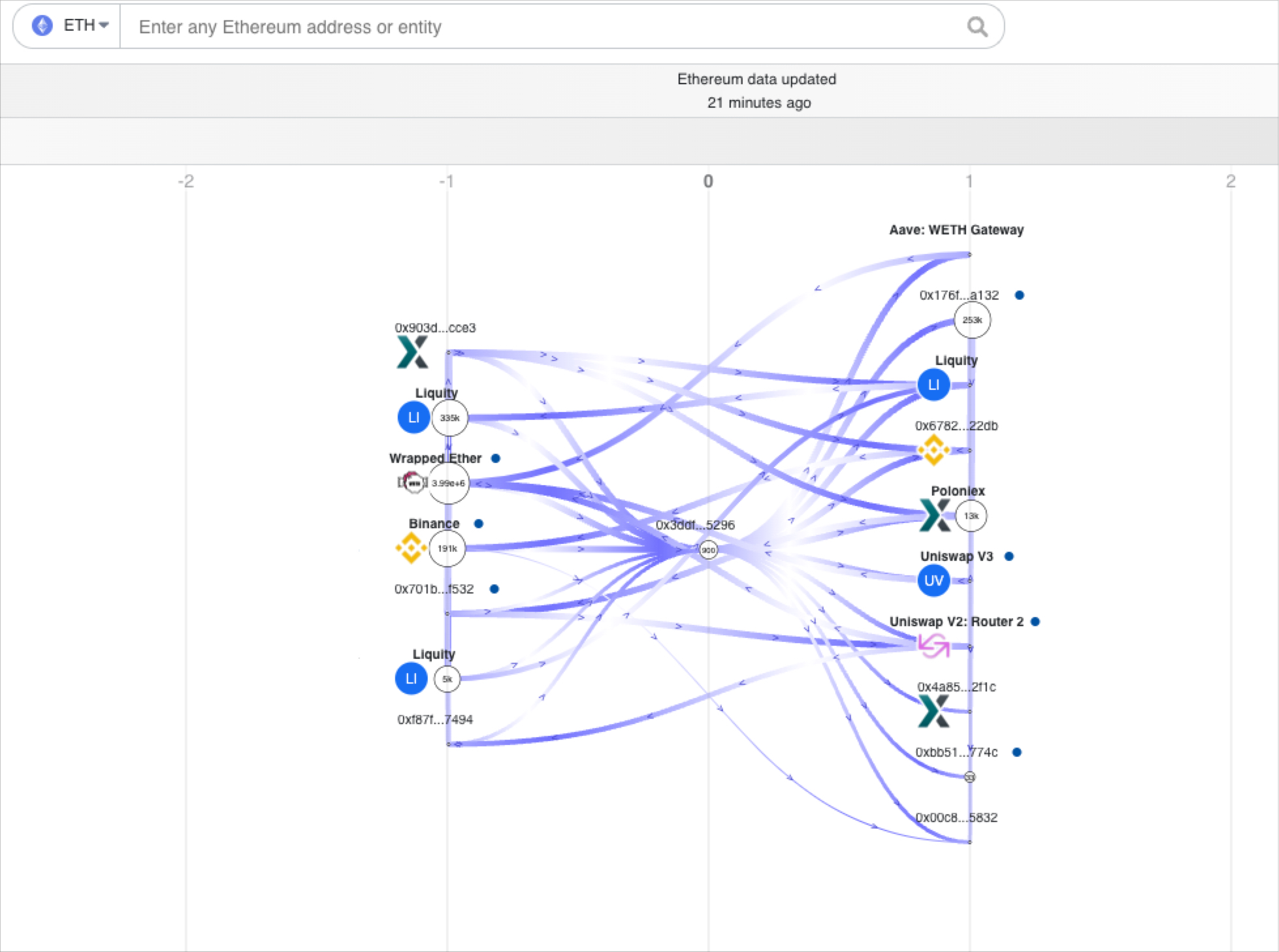 Sergio Gallardo on Twitter: "3/10: Address Clustering @AppBreadcrumbs is a blockchain visualizer ...