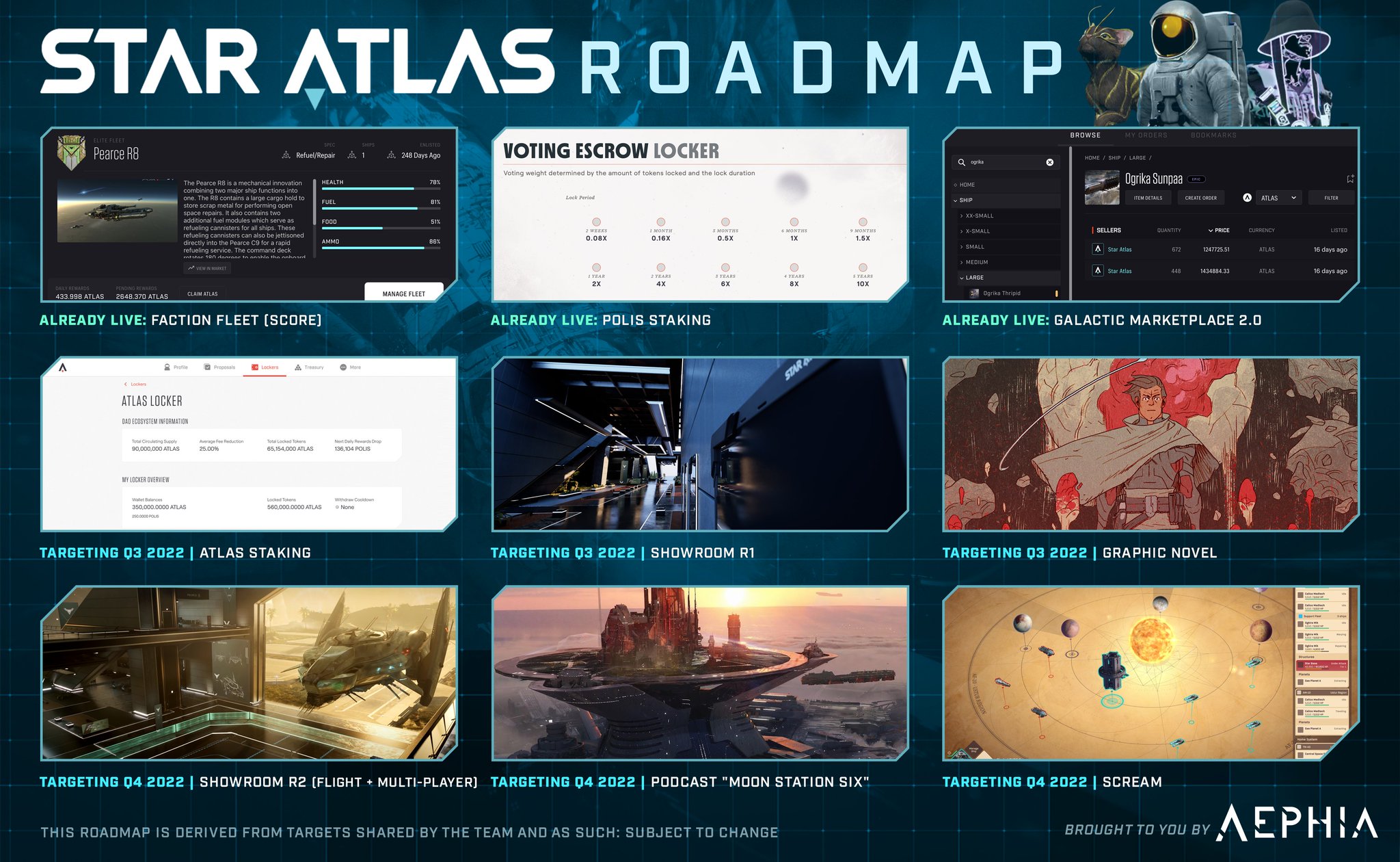 Aephia Industries on Twitter: "🤩 Here you go: A visual rendition of the @StarAtlas roadmap ...