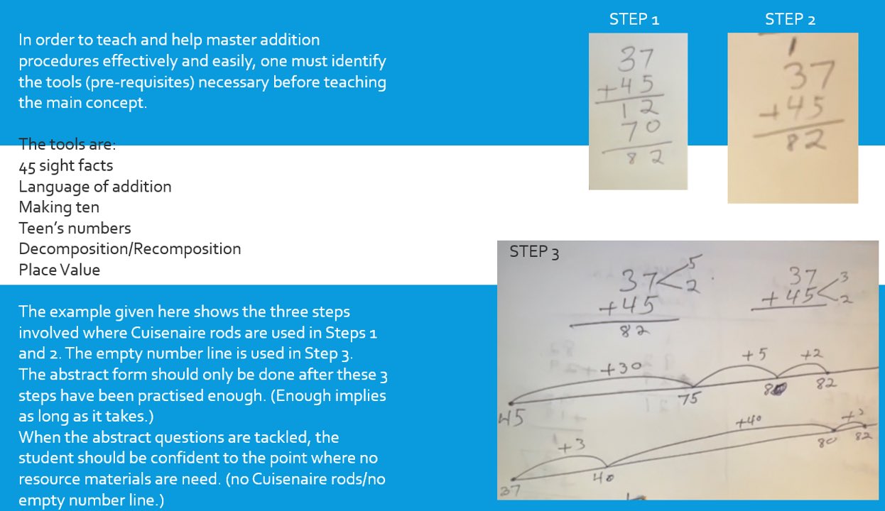 Priya Shah on Twitter: "Another thought provoking session by @Mathematicsctlm I have tried to ...