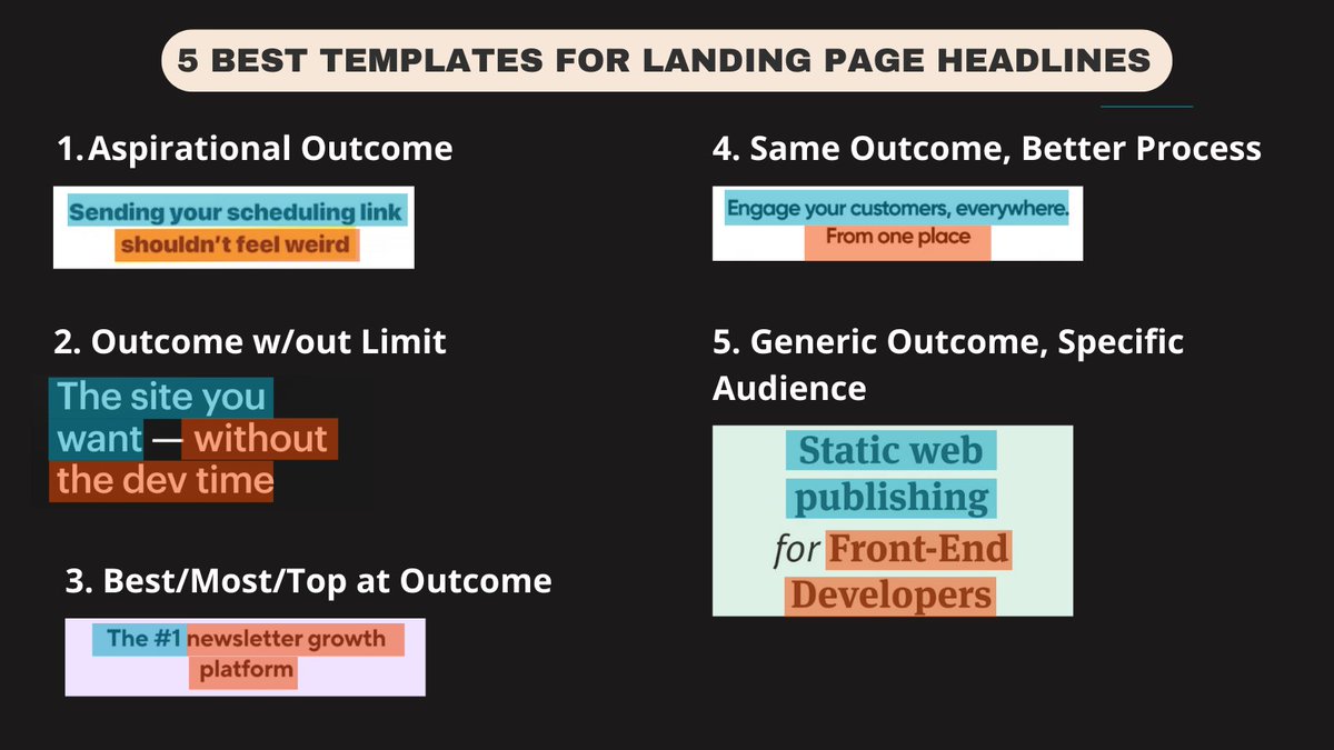 I’ve tested more than 250 landing page headlines And made my clients ...