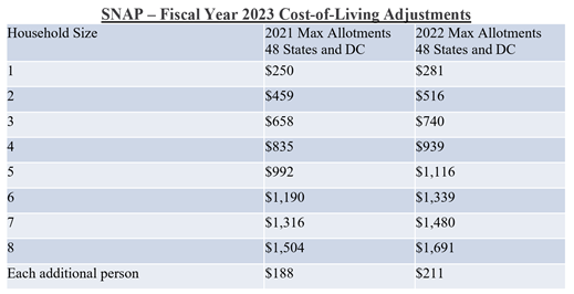 HRA on Twitter: "The @USDA announced the Cost-of-Living Adjustments that will go into effect ...