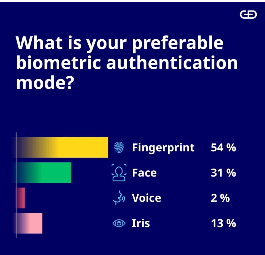 IDEX Biometrics on Twitter: IDEX Biometrics on Twitter:
