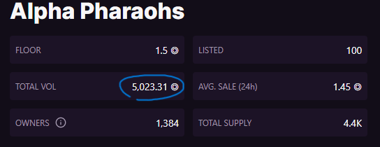 Alpha Pharaohs on Twitter: "Another milestone in the books!! Seems like we are hitting these ...