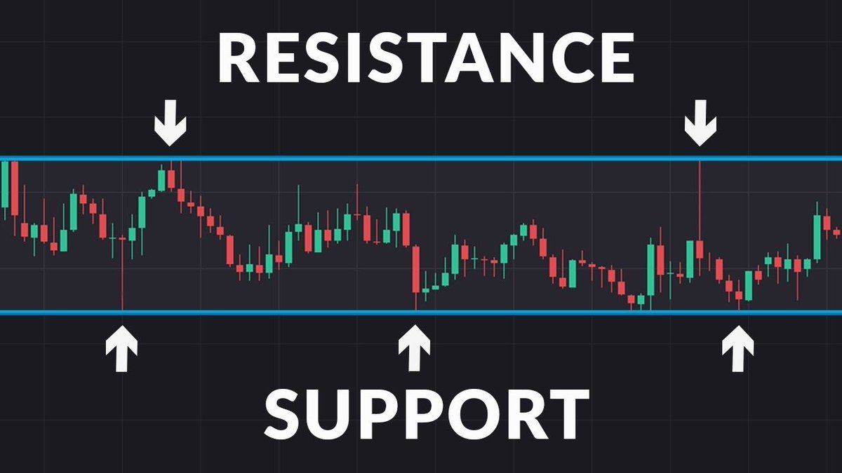 A detailed thread on Support and Resistance Patterns you NEED to know 🧵 ...