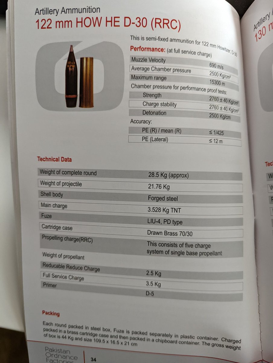 Thread by @UAWeapons on Thread Reader App – Thread Reader App